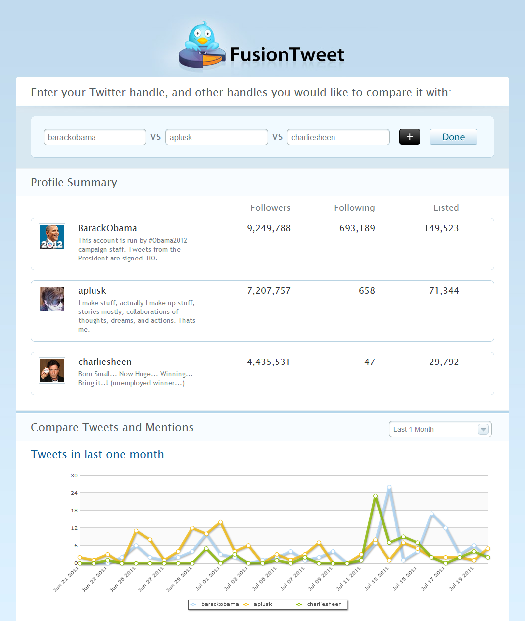 Finally We Get Social: How We Created Our First Twitter Dashboard 2026