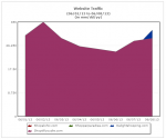 Choosing the Right Chart Type: Line Charts vs. Area Charts - FusionCharts