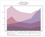 Choosing the Right Chart Type: Line Charts vs. Area Charts - FusionCharts