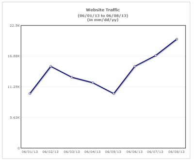 Choosing the Right Chart Type: Line Charts vs. Area Charts - FusionCharts