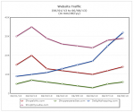 Choosing the Right Chart Type: Line Charts vs. Area Charts - FusionCharts