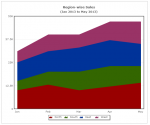 Choosing the Right Chart Type: Line Charts vs. Area Charts - FusionCharts