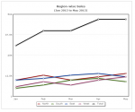 Choosing the Right Chart Type: Line Charts vs. Area Charts - FusionCharts