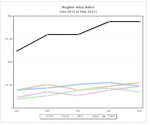 Choosing the Right Chart Type: Line Charts vs. Area Charts - FusionCharts
