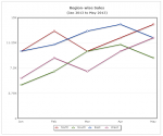 Choosing the Right Chart Type: Line Charts vs. Area Charts - FusionCharts