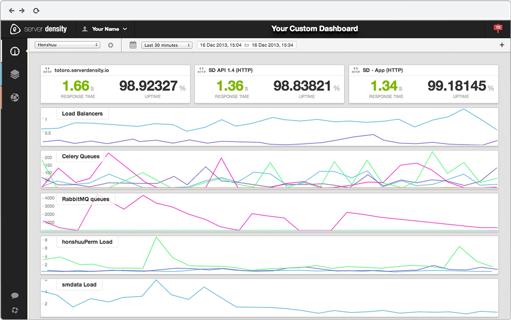 Behind the scenes of Server Density’s Dashboard Design
