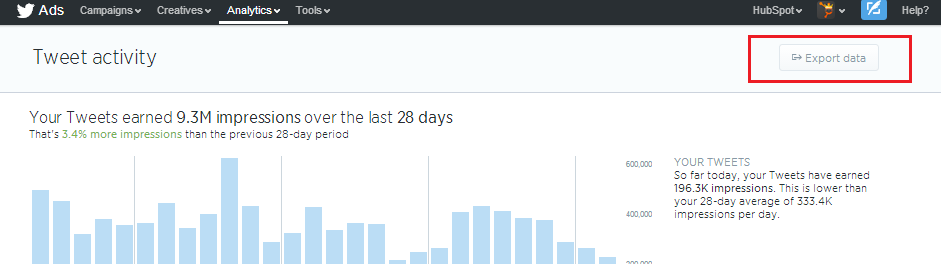 Twitter’s New Analytics Dashboard: All you need to know!