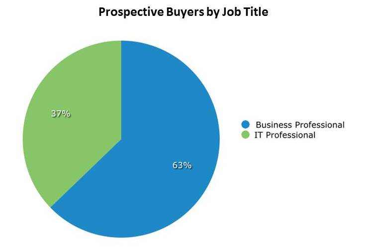 Strong Data Visualization Tops BI Software Buyer Needs