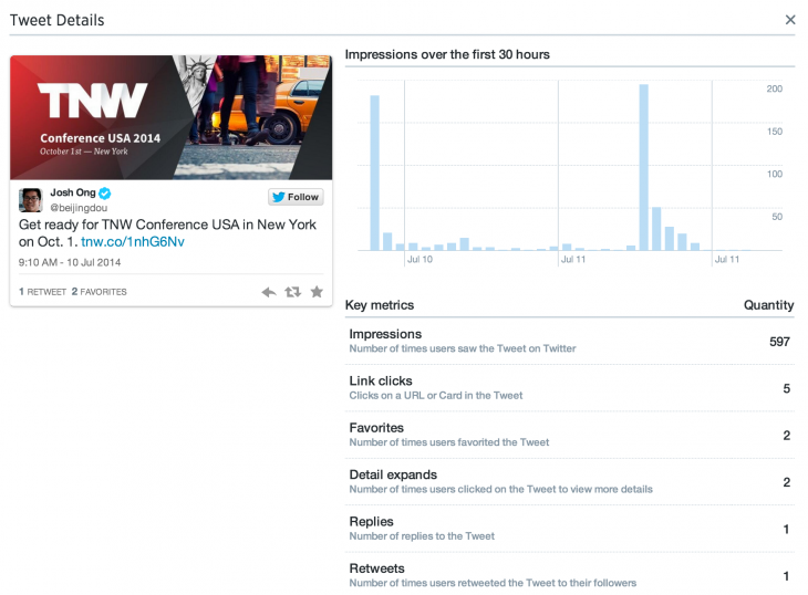 Twitter’s New Analytics Dashboard: All you need to know!