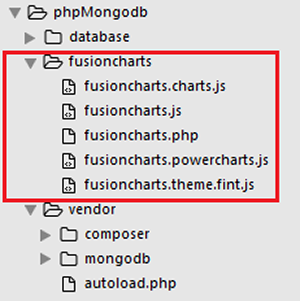 Create Charts using PHP and MongoDB