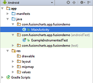 Rendering FusionCharts in an Android Application