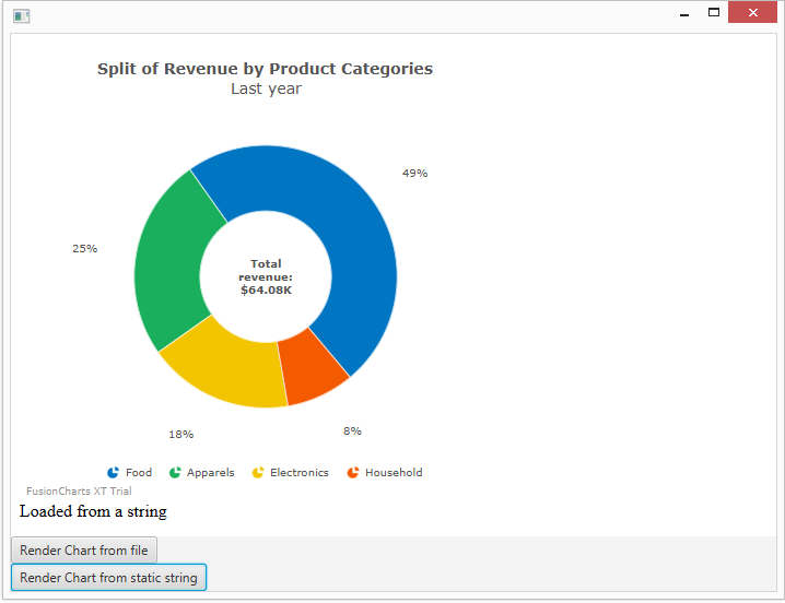 Render Charts Using Fusioncharts And Javafx