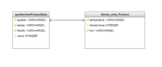 FusionCharts Drill-Downs with EF & LINQ in Visual Studio