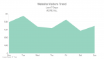 Creating Dynamic JavaScript Charts With Firebase