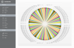 10 Dashboard Design Errors And How To Avoid Them