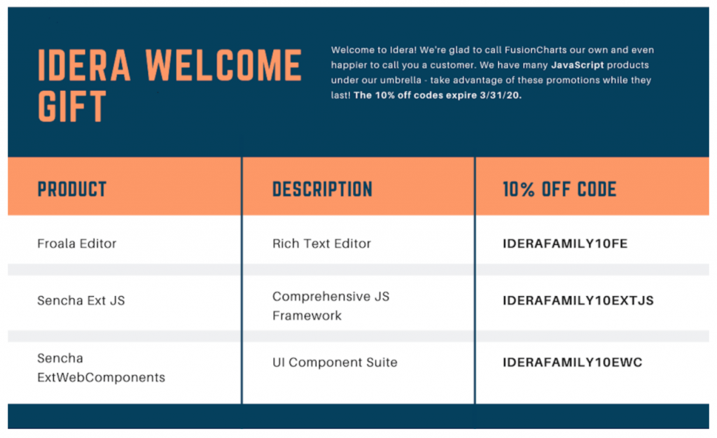 Idera, Inc. Acquires FusionCharts