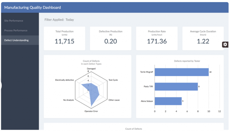 Create Stunning Manufacturing Performance and Quality Dashboards with React.js