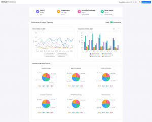 Build Venture Financing Dashboards With FusionCharts & React