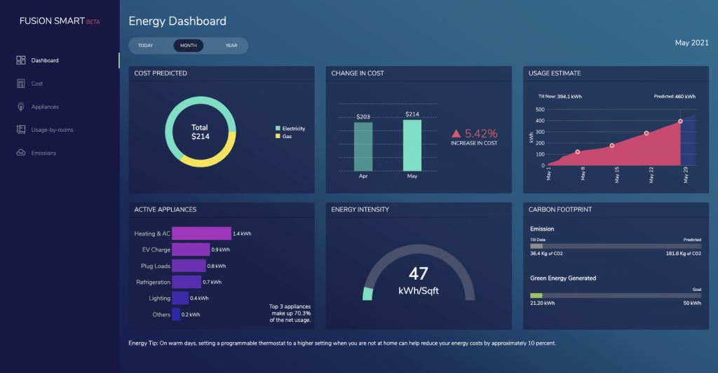 Automate Your Energy Monitoring With Javascript Dashboard