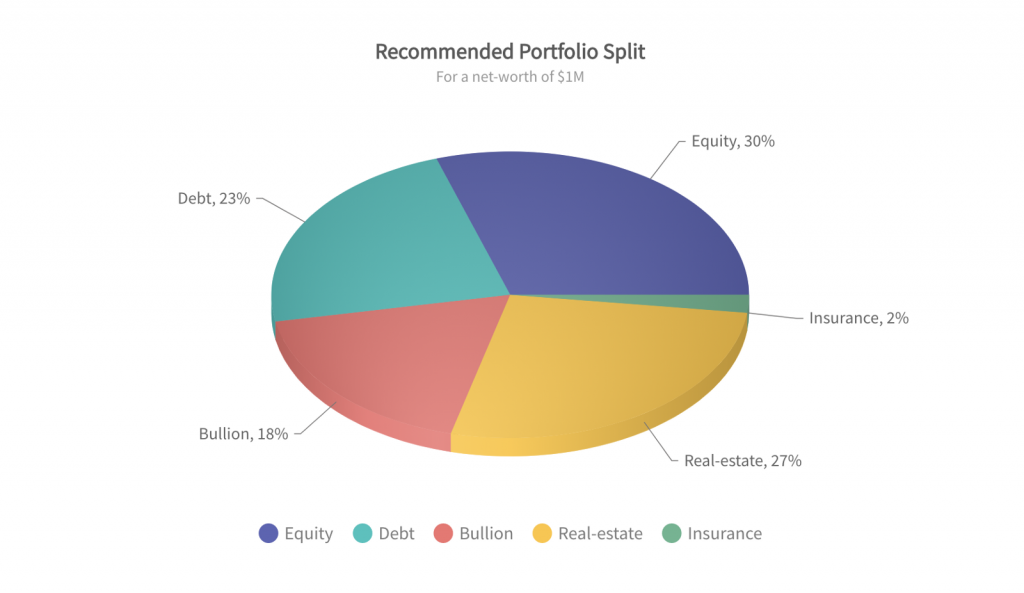 Add Stunning Data Visualizations To Svelte Apps With FusionCharts