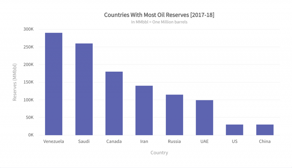 Add Stunning Data Visualizations To Svelte Apps With Fusioncharts
