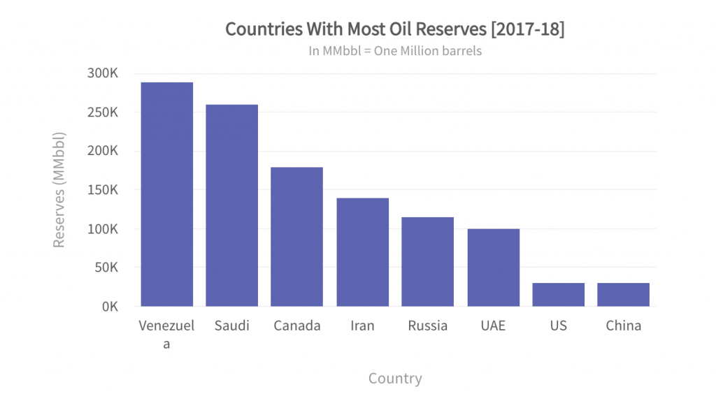 5 Beautiful Data Visualizations in AngularJS with FusionCharts