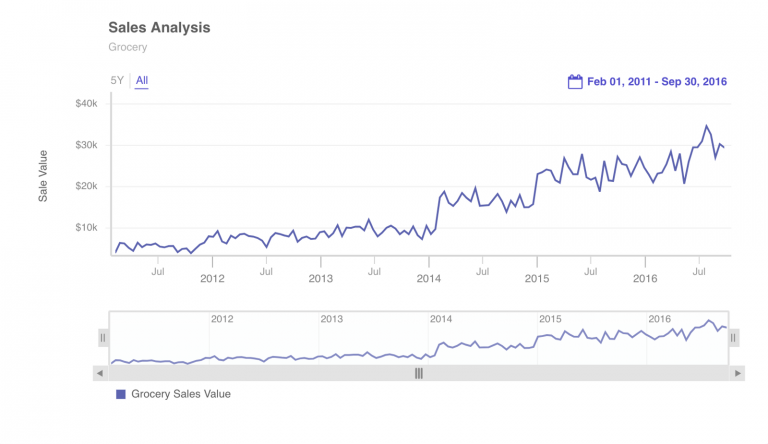 Add Stunning Data Visualizations To Svelte Apps With FusionCharts