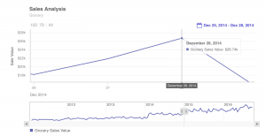 Create Time-Series Chart With FusionCharts & JavaScript