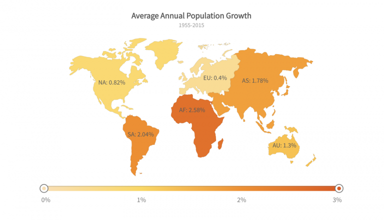 Add Stunning Data Visualizations To Svelte Apps With FusionCharts