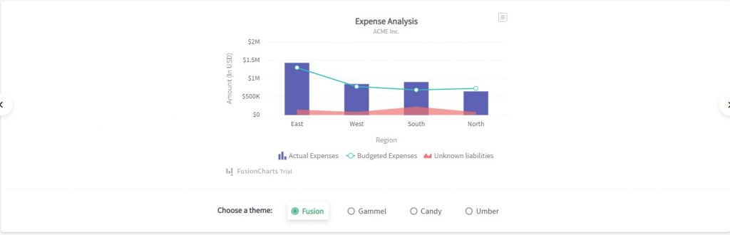 3 Finance Charts That Can Make Your React Apps Shine