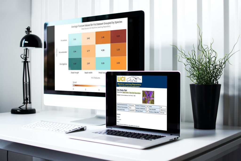 Stunning HeatMaps That Visualize Machine Learning Data Summaries