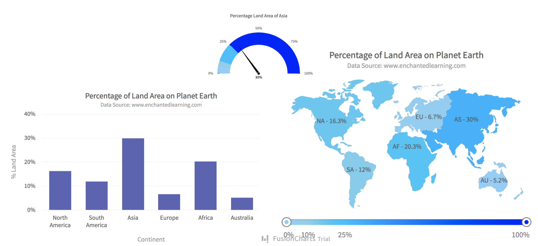 Easily Add Charts, Gauges, and Maps to Your Svelte Projects