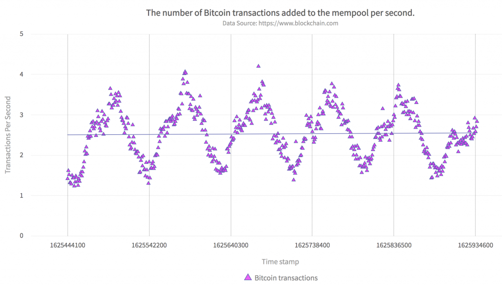 Create Amazing Blockchain Data Graphs & Charts in JavaScript