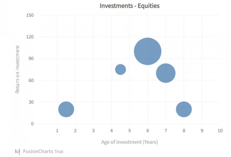 5 Data Visualization Techniques That Will Supercharge Your Analytics