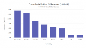 Supercharge Your PHP Apps With Visually Stunning Interactive Charts
