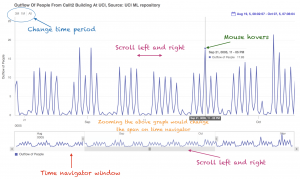 Boost JS Chart Time Navigation With Interactive Time Series