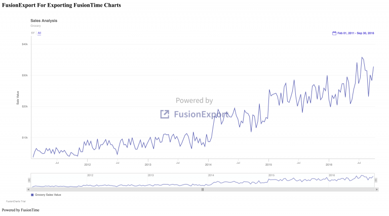How To Turn Javascript Times Series Charts Into Images With NodeJS ...