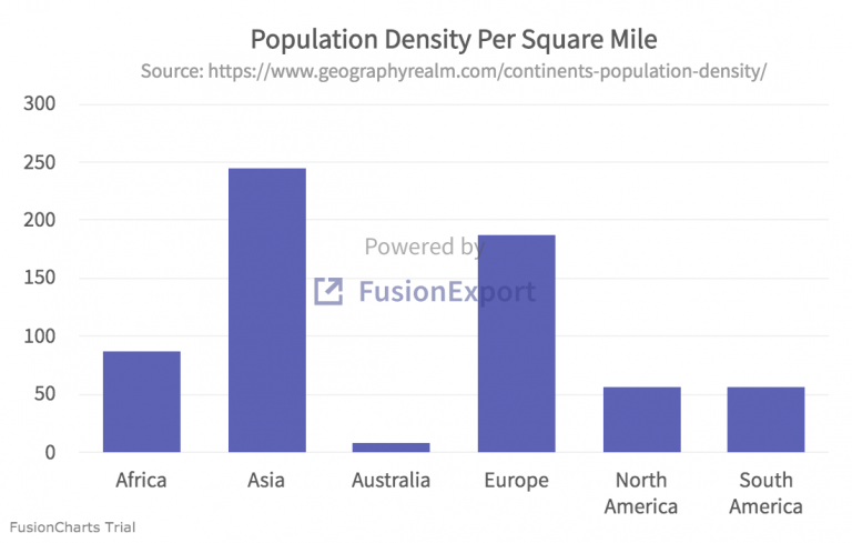 Quickly Export Awesome FusionCharts As Images From Python