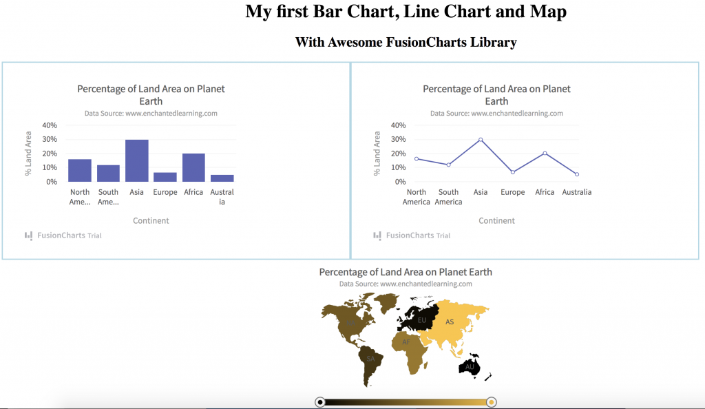 A Step-by-Step Guide to Charts