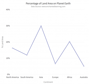 A Step-by-Step Guide to Charts