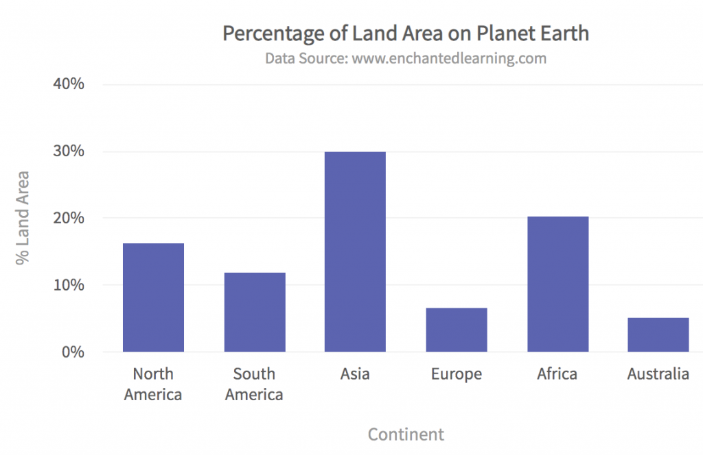 The Best Svelte Chart Library For Data Visualization In 2021