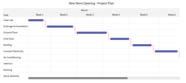 5 Ways To Build Gantt Charts In Javascript