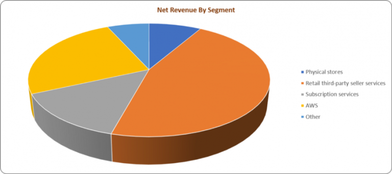 The Most Common Mistakes People Make with Charts 2026
