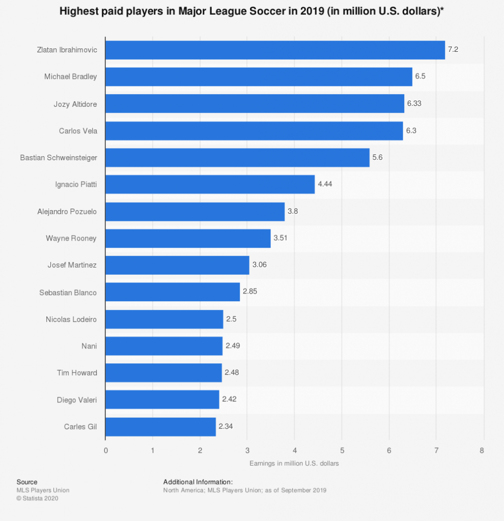 The Most Common Mistakes People Make with Charts