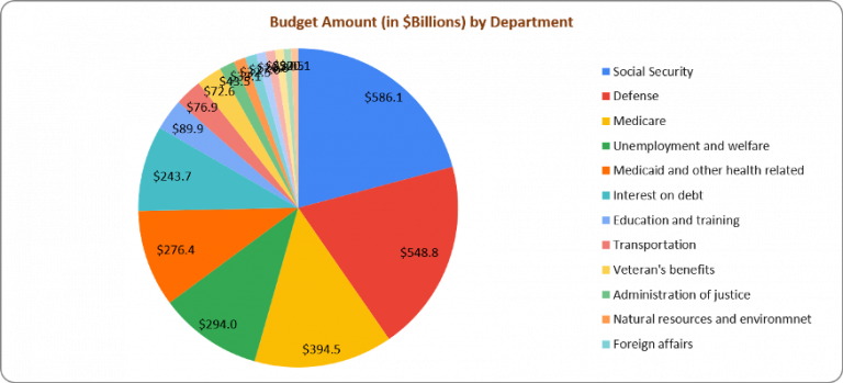 The Most Common Mistakes People Make with Charts