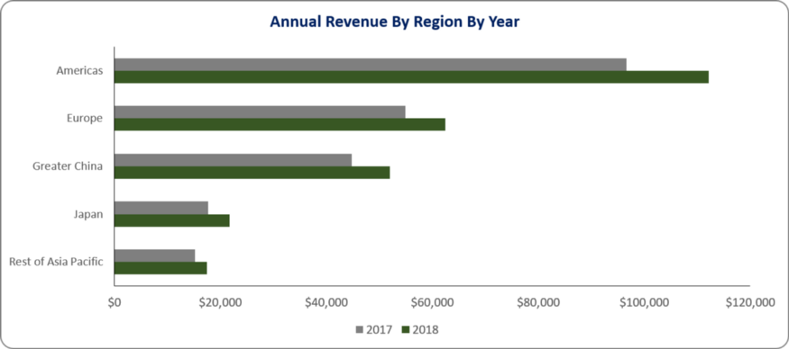 The Most Common Mistakes People Make with Charts 2026