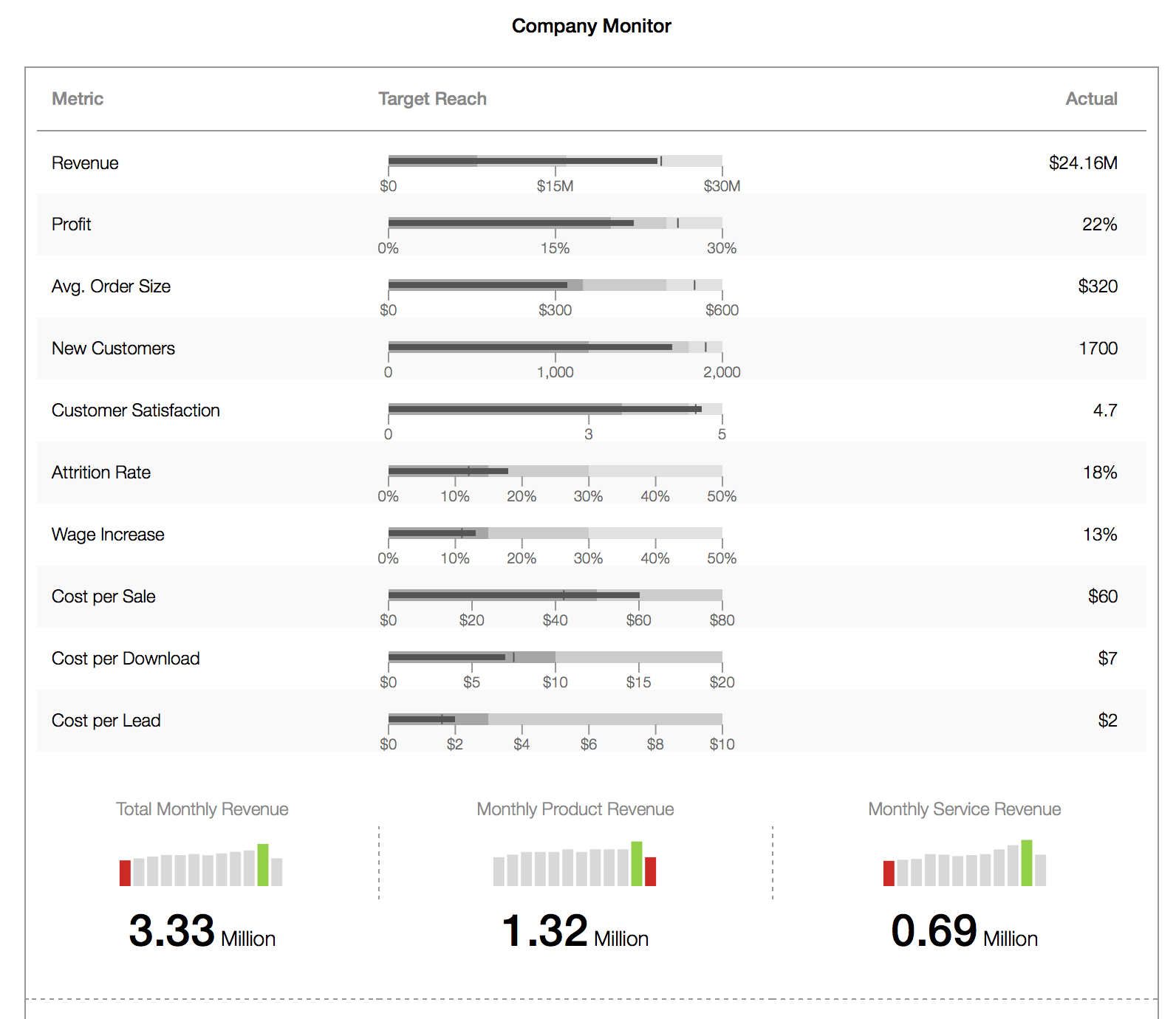 A Beginner's Guide to Dashboards