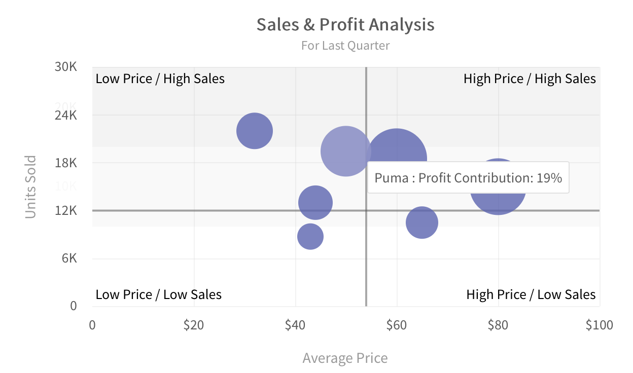 Why It's Easier to Succeed With An Interactive Graph Than You Think?
