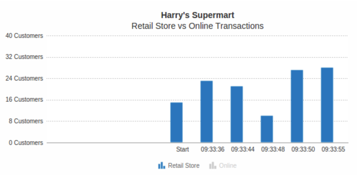 The Anatomy of Great Live Charts