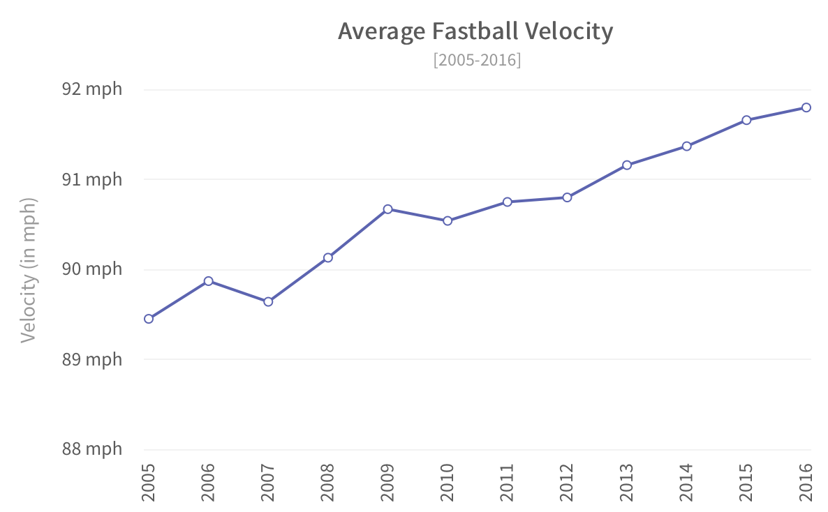 Everything You Need to Know About A Graph Maker